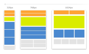 2015 Guide to Responsive Web Design - Business2Community