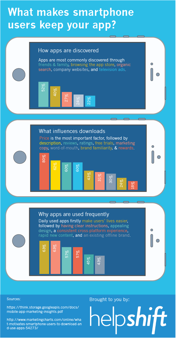 Infographic Mobile App