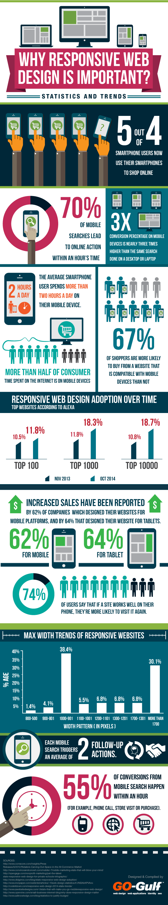 Infographic Responsive Web Design