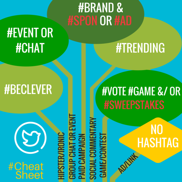 How to Use Hashtags on Instagram, Twitter and Beyond [Infographic ...