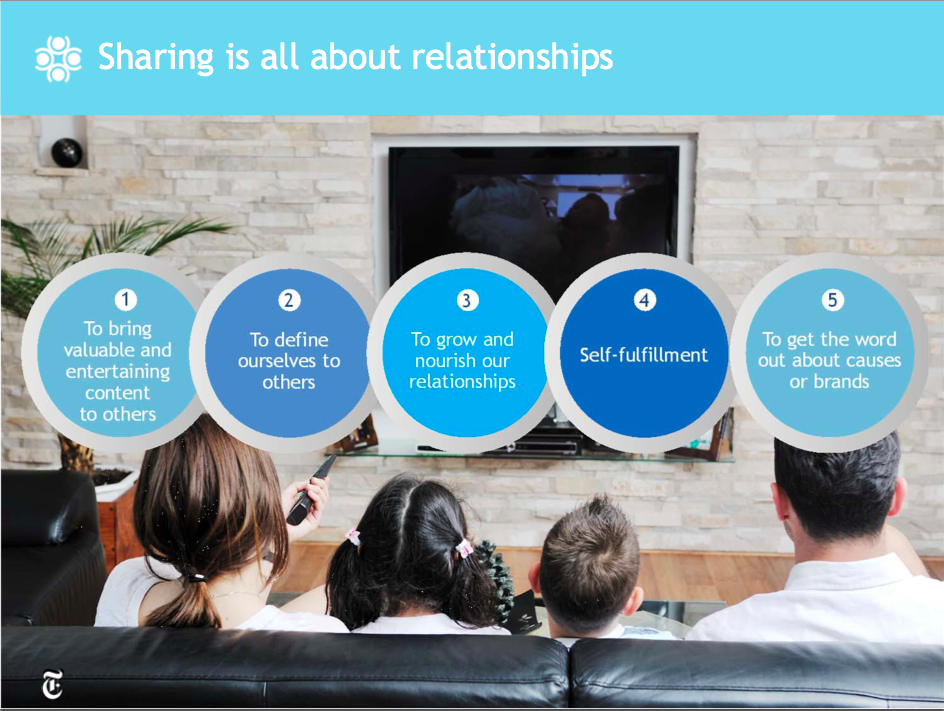 Why Do People Share What They Do? Here’s What Neuroscience, Psychology ...