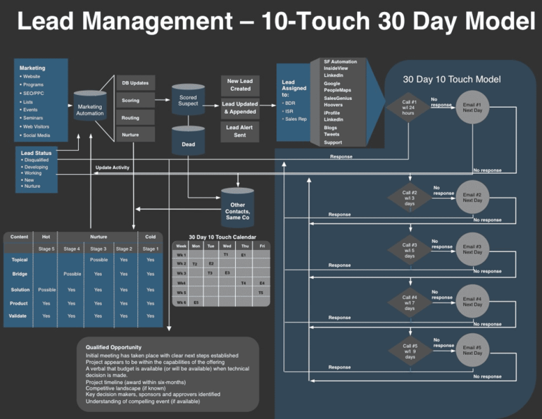 5 Five Minute Tips on What to do After You Send a Follow-Up ...