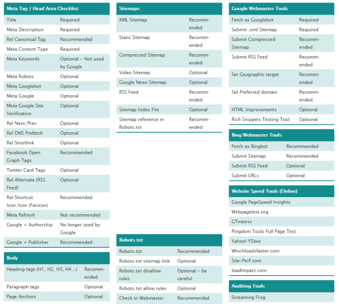 70 Useful Inbound Marketing Checklists, Cheat Sheets and Advanced ...