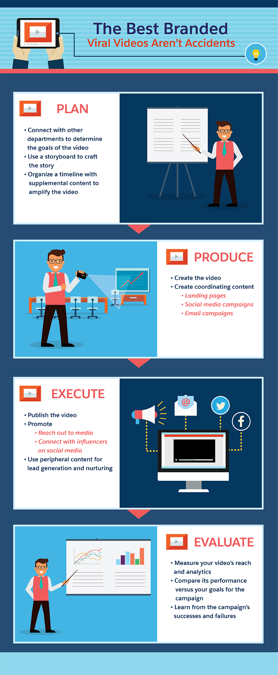 Quit Being Boring: How To Make the Ultimate Viral Video Now - Business ...