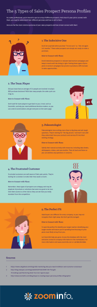 Do You Know Your Sales Prospect Persona Profiles? [Infographic ...