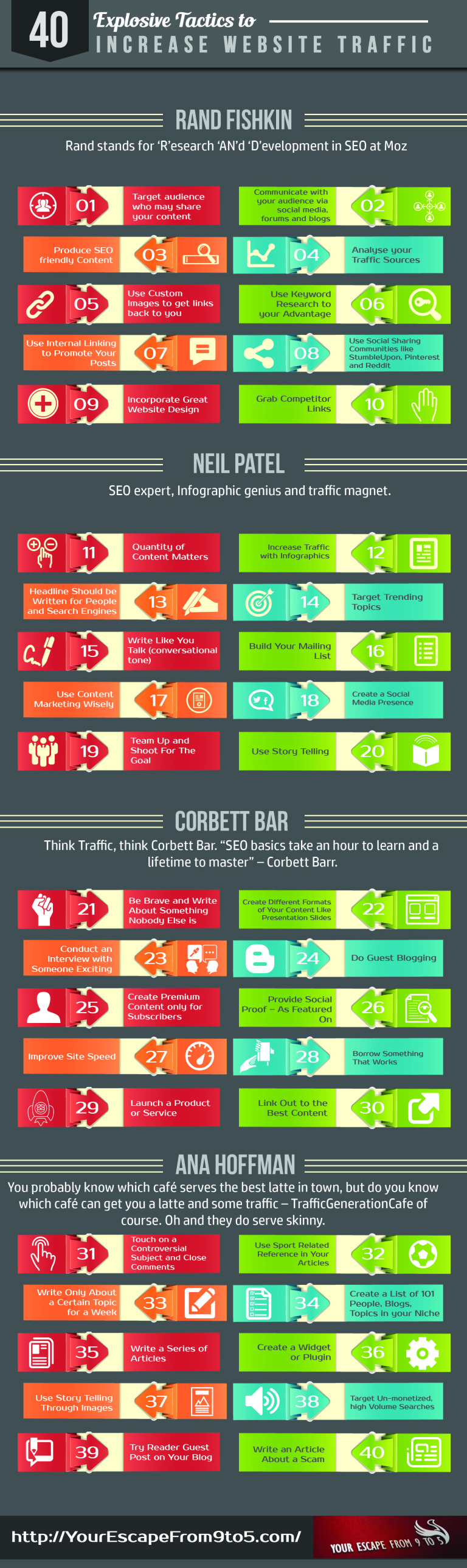 40 Ways to Drive Traffic to a Website [Infographic] | Online Sales ...