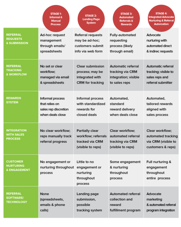 How Much Should You Invest In Referral Program Software? Use This ...