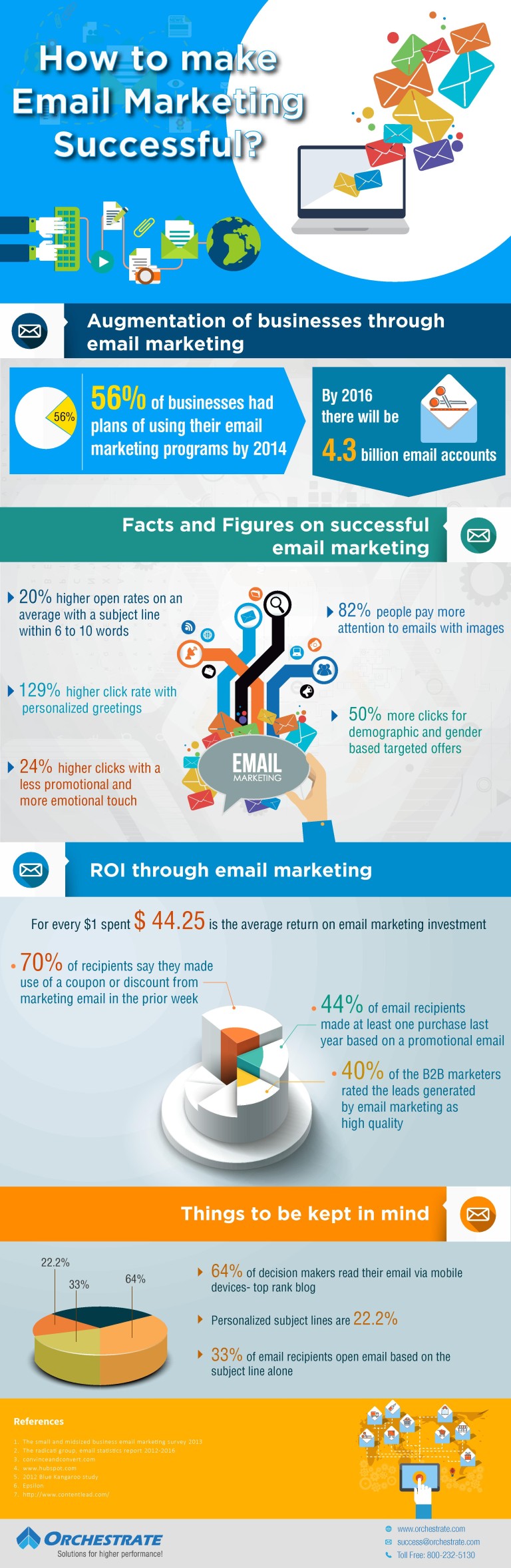 Why Email Marketing Is Essential for Business [Infographic] - Business ...