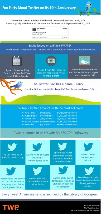 Fun Facts About Twitter On Its 10th Birthday [Infographic ...