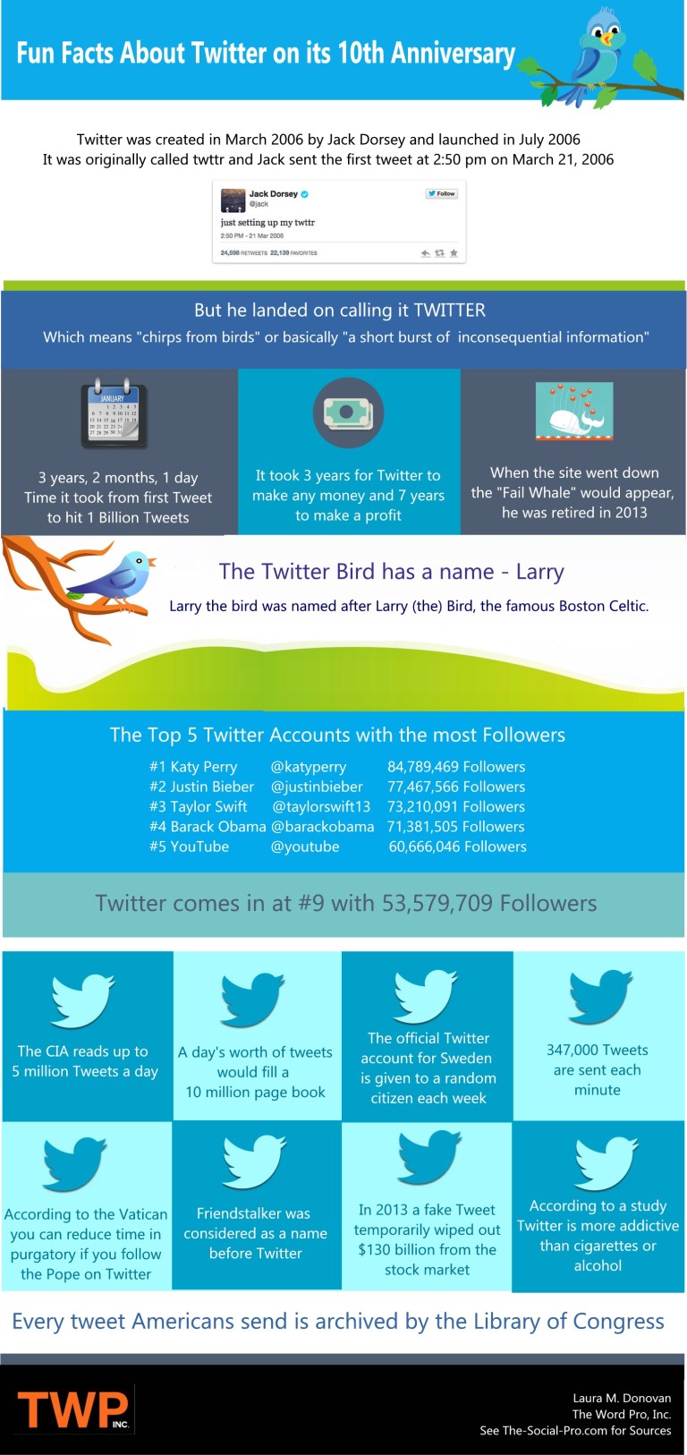 Fun Facts About Twitter On Its 10th Birthday [Infographic ...