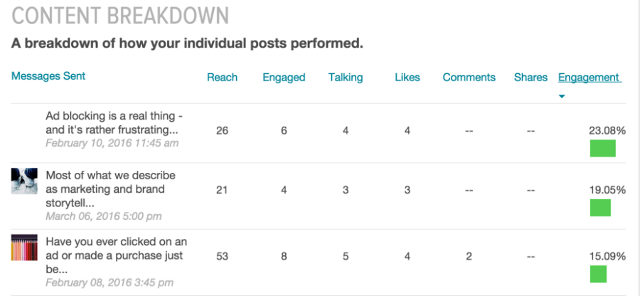 6 Ways To Create Amazing Facebook Content [Guide] - Business2Community