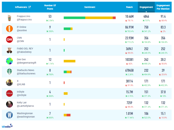 Influencer Marketing: The Simple 3 Step Process for Finding the Perfect ...