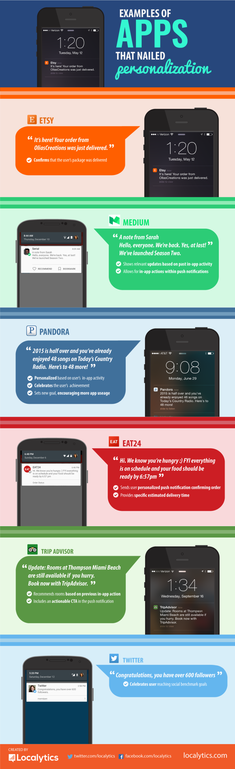 Examples of Apps That Nailed Personalized Push [Infographic ...