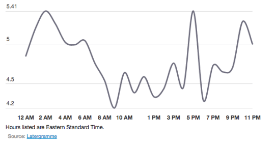 10 Reasons to Start an Influencer Marketing Campaign on Instagram ...
