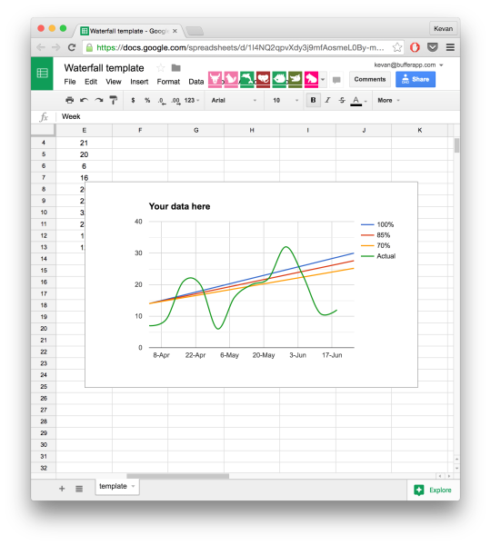 Take Back Your Time With These 10 Ready-Made Spreadsheet Templates (And ...