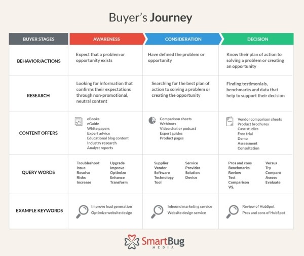 5 Steps to Start Web UX Personas Mapping - Business2Community