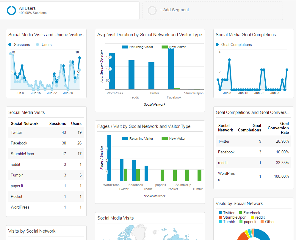 Google Analytics Guide for Beginners - 2016 - Business2Community