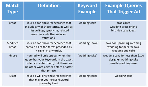 The Easy 8-Step Checklist for PPC Audits - Business2Community