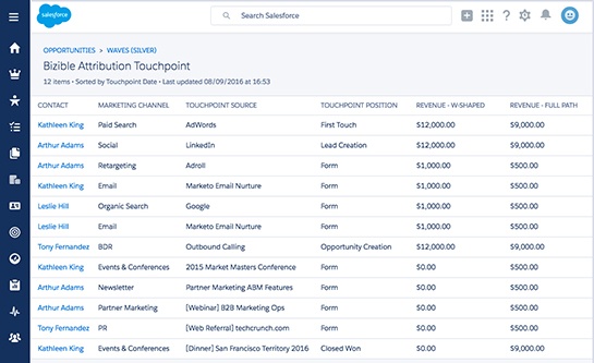 An Inside Look at How Multi-Touch Attribution Data Moves from First ...