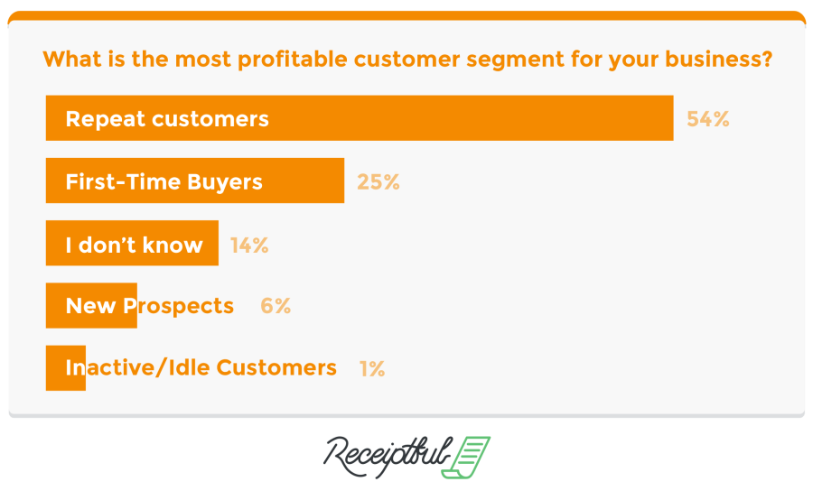 The Ultimate Guide to eCommerce Customer Segmentation - Business2Community
