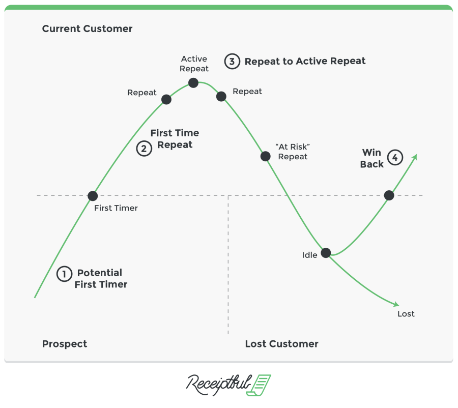The Ultimate Guide to eCommerce Customer Segmentation - Business2Community