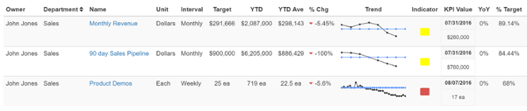 What Are KPIs and How Do You Use Them? | Online Sales Guide Tips