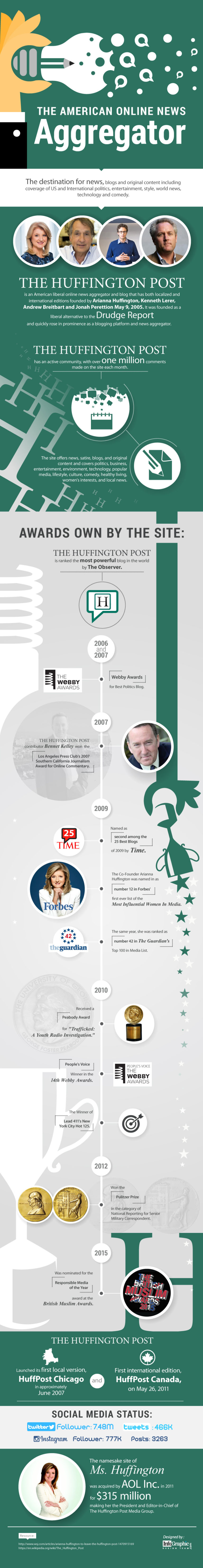 The History of The Huffington Post [Infographic] - Business2Community