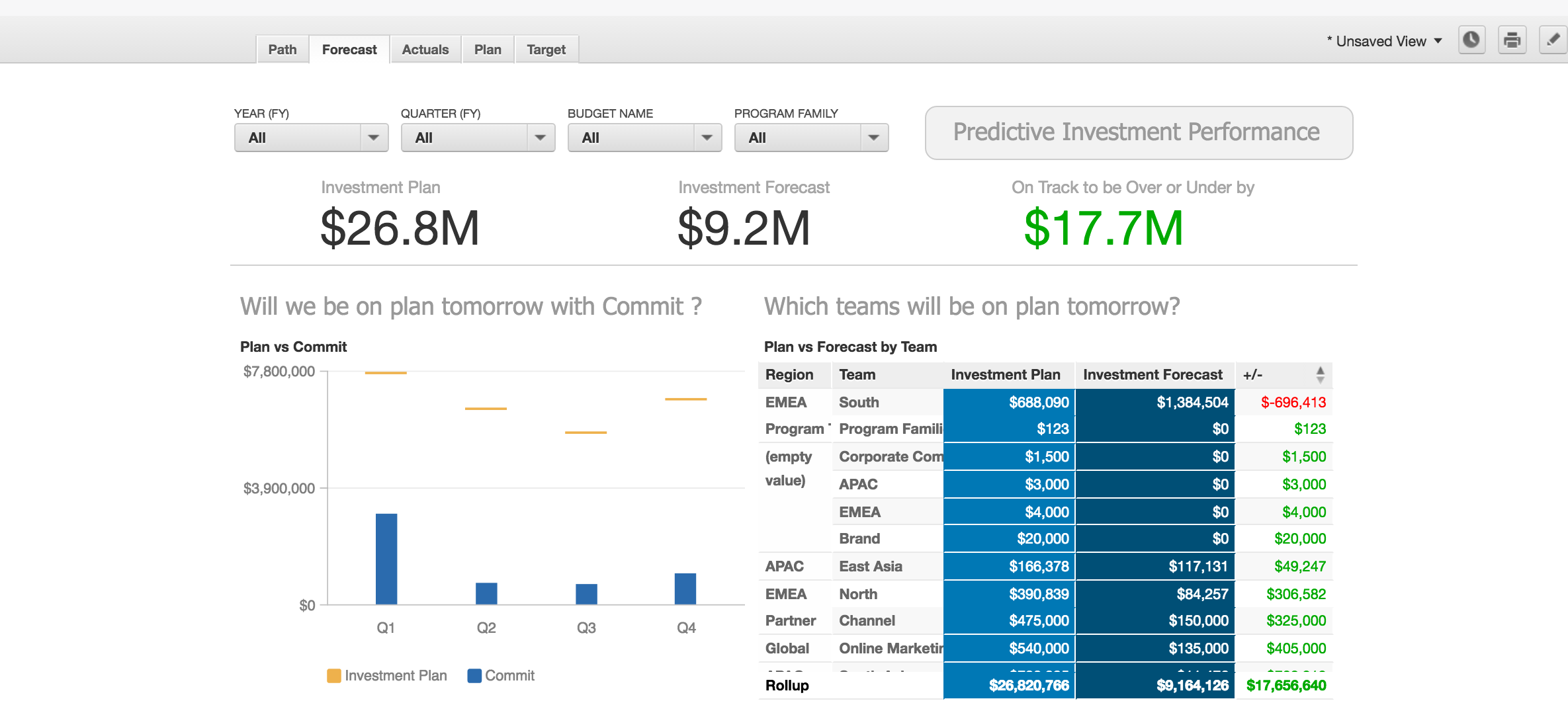 Common Marketing Planning Pitfalls and How to Avoid Them ...