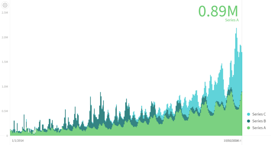 Data is Beautiful: 7 Data Visualization Tools for Digital Marketers ...