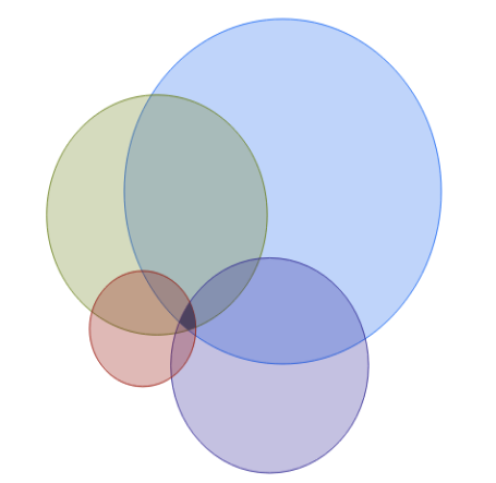 The Role of Attribution in Online Advertising - Business2Community