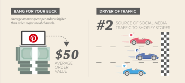 Learn About The Newest Pinterest Advertising Opportunities For Your ...