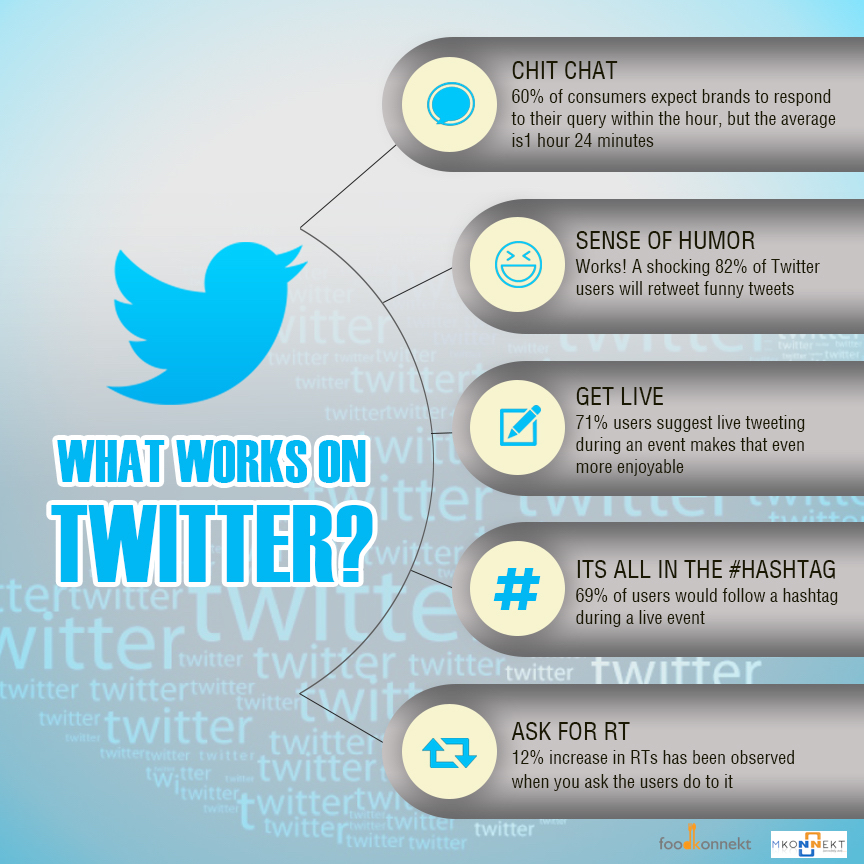 13 Ways to Use Twitter as an Effective Marketing Tool - Business2Community