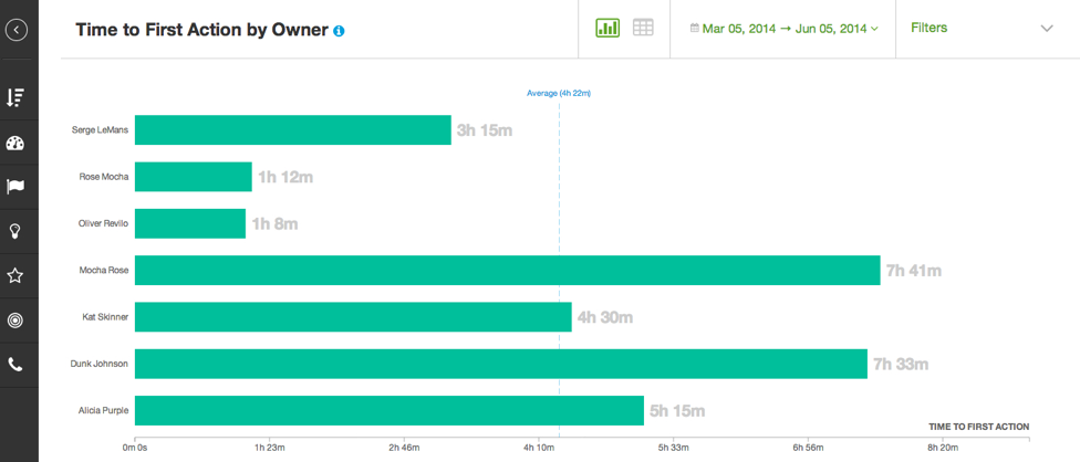 3 Critical Sales Metrics You May Have Overlooked - Business2Community