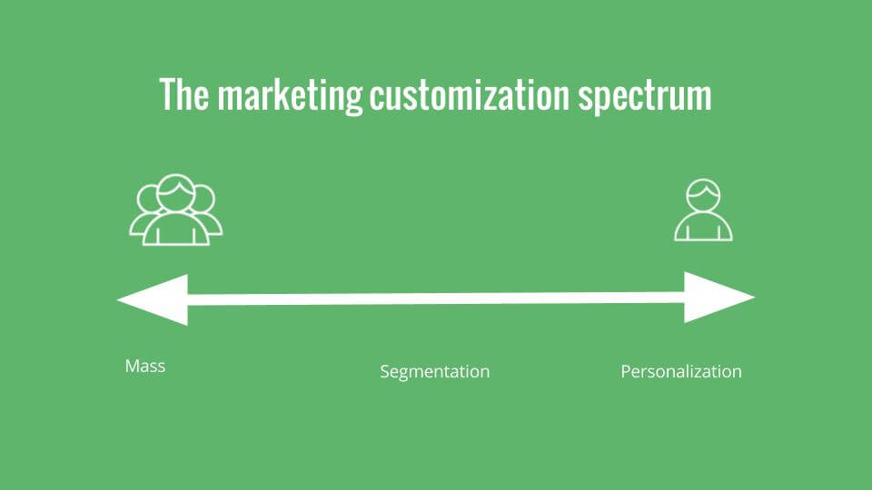 A Roadmap to Creating An Effective Personalization Strategy ...