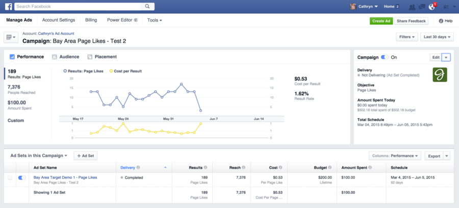 8 Facebook Ad Tools to Help You Increase Leads and Sales ...