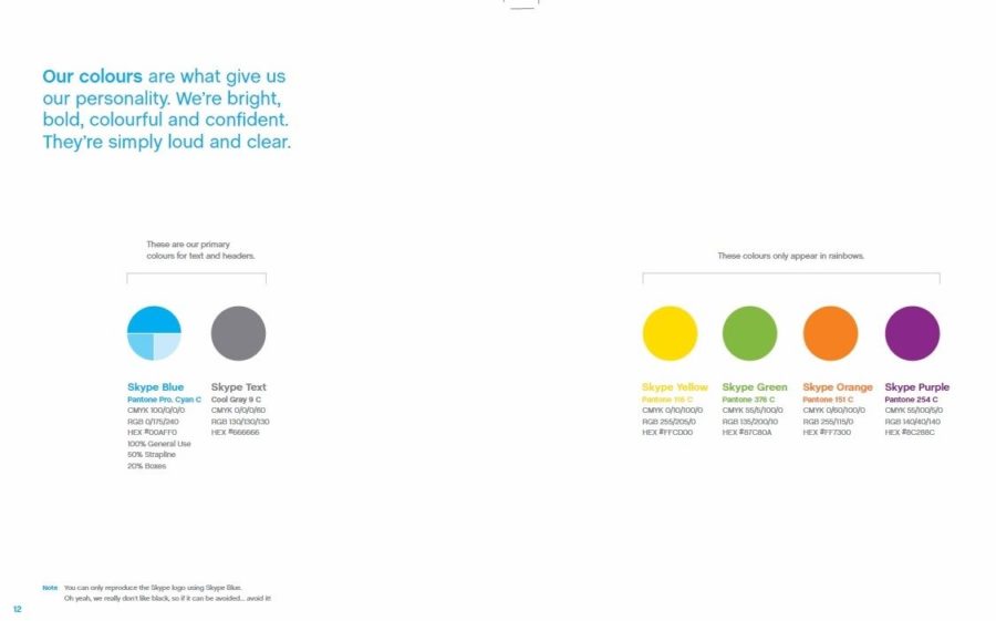 Building a Brand, Part II: Creating a Branding Style Guide ...