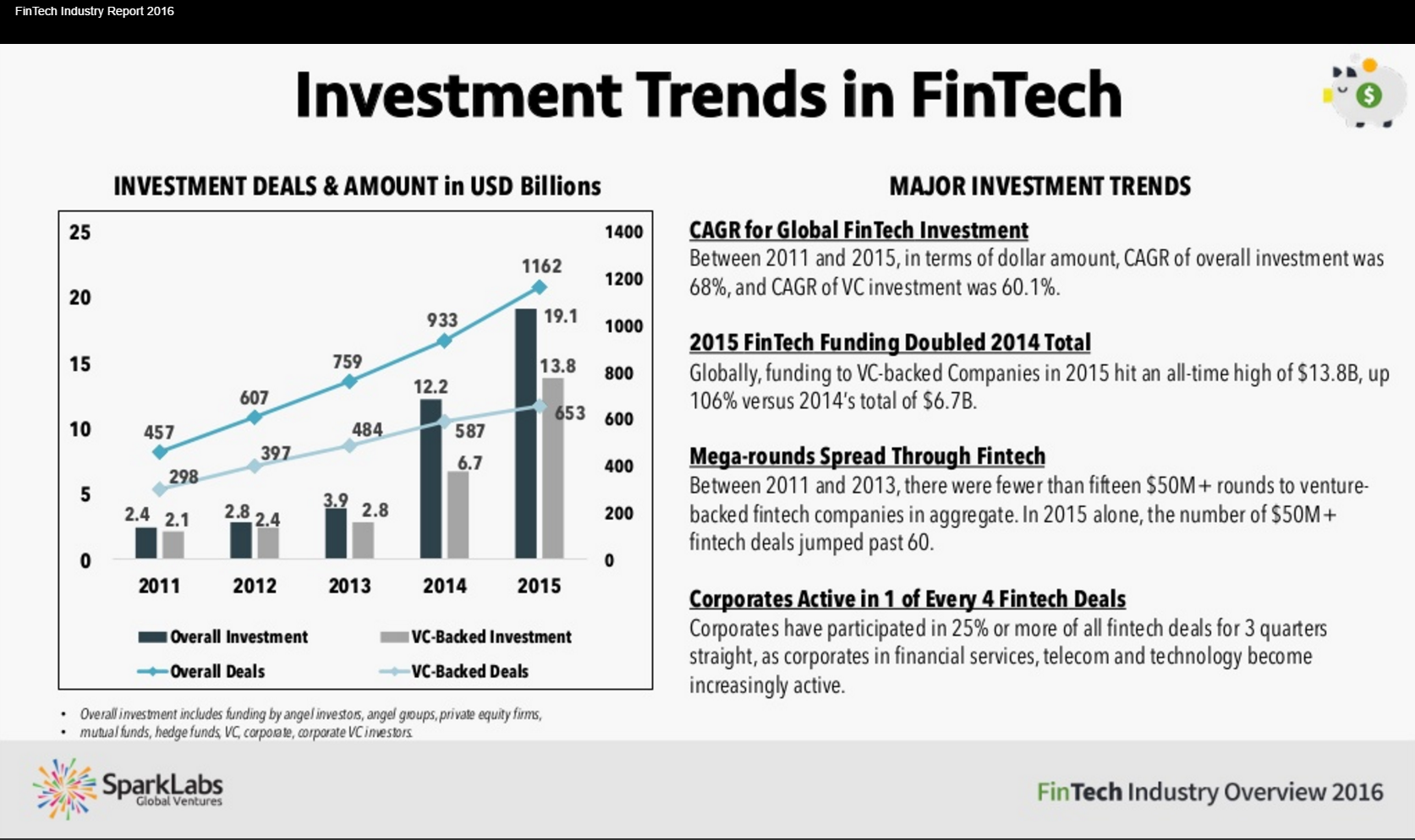 The Fintech Landscape and Anticipated Trends - Business2Community