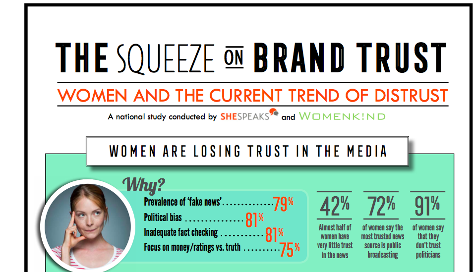 Consumer Distrust in Media & Brands Rises [Infographic ...