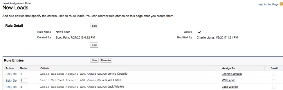 The One Hack All Marketing Operations Leaders Need - Business 2 Community