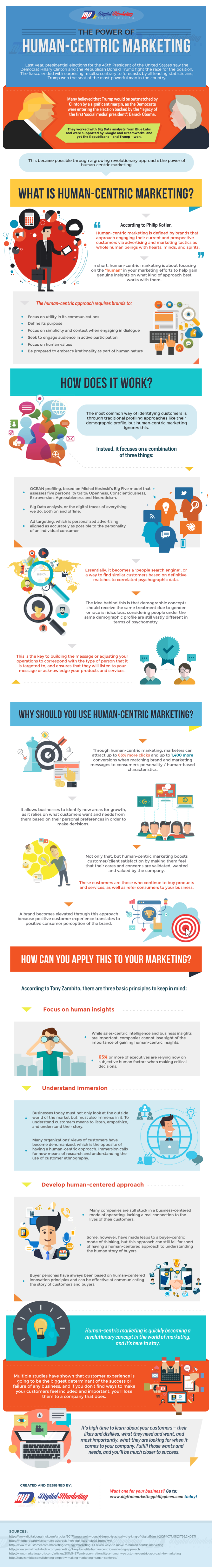 The Power of Human-Centric Marketing [Infographic] - Business2Community