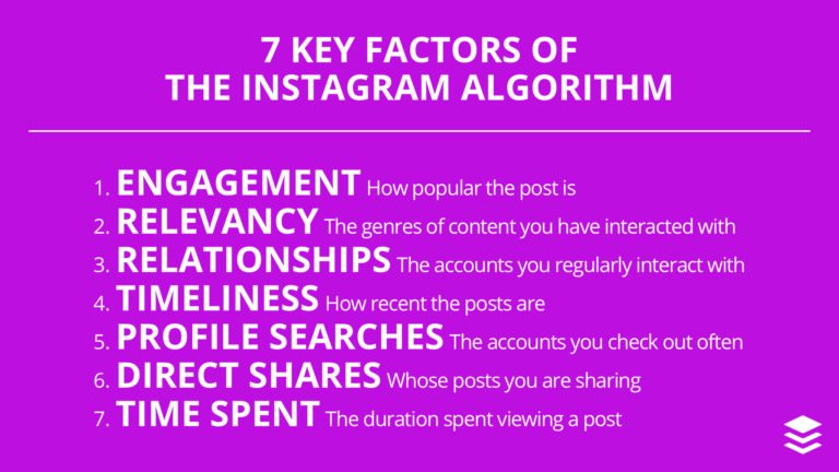 Understanding the Instagram Algorithm: 7 Key Factors and Why the Algorithm is Great for ...