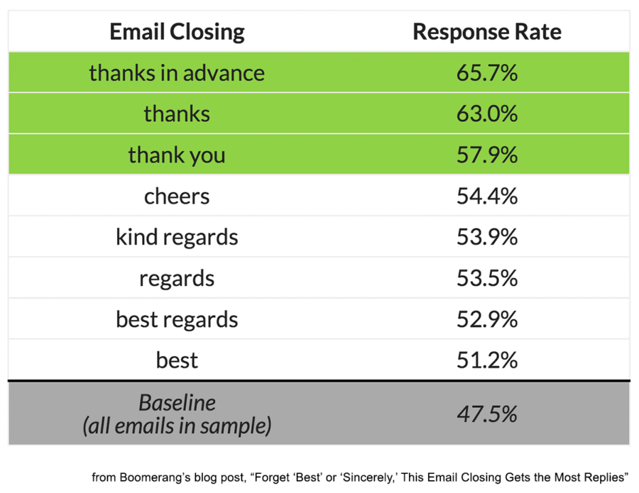 5 Simple Ways to Write Better Emails - Business2Community
