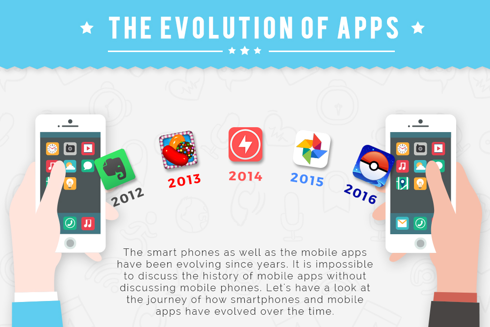 The Evolution of Apps – Plus, What’s Ahead! [Infographic ...