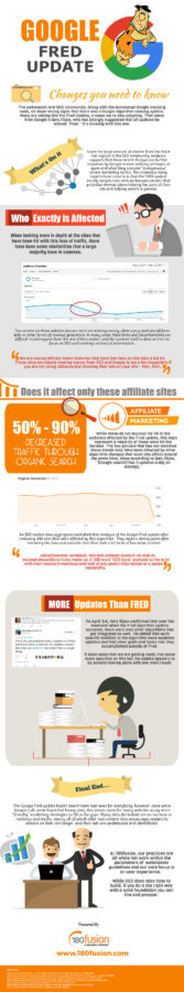 Google Updates Its Algorithm. Again. Meet Fred. [Infographic ...