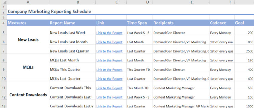 Do You Need a Reporting Renovation? - Business2Community
