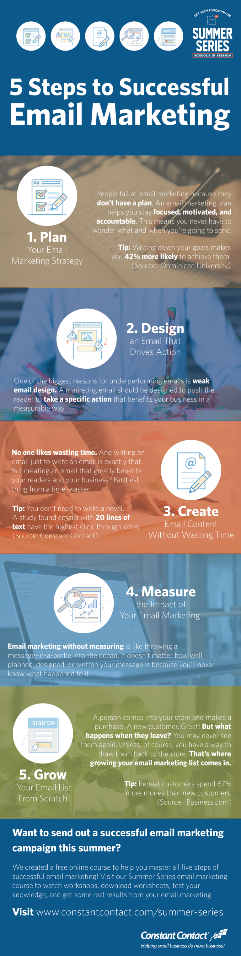 The 5 Steps of Successful Email Marketing [Infographic ...
