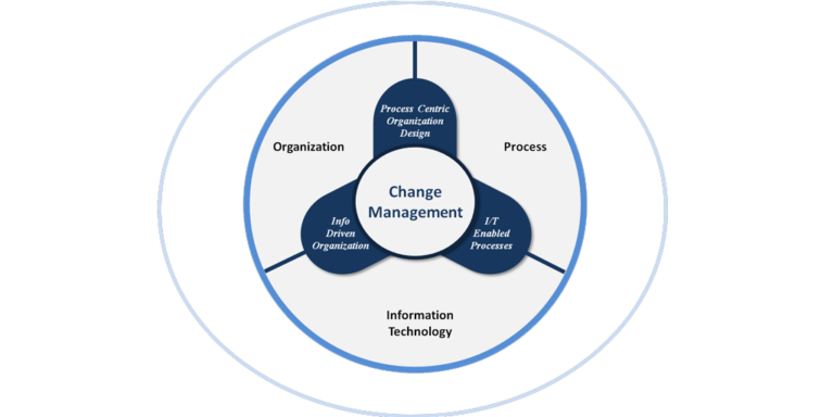 How to Make a Change Management Strategy (and Defuse the Growth Time ...