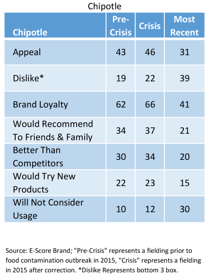 How PR Disasters Destroy Brand Perception and Bottom Line ...
