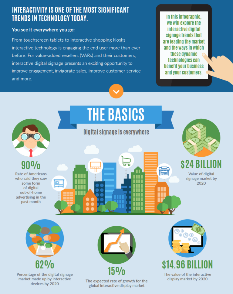 6 Step Process to Amazing Infographic Design - Business2Community
