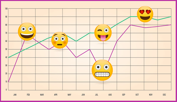 How To Measure Your Emoji Marketing Efforts - Business2Community